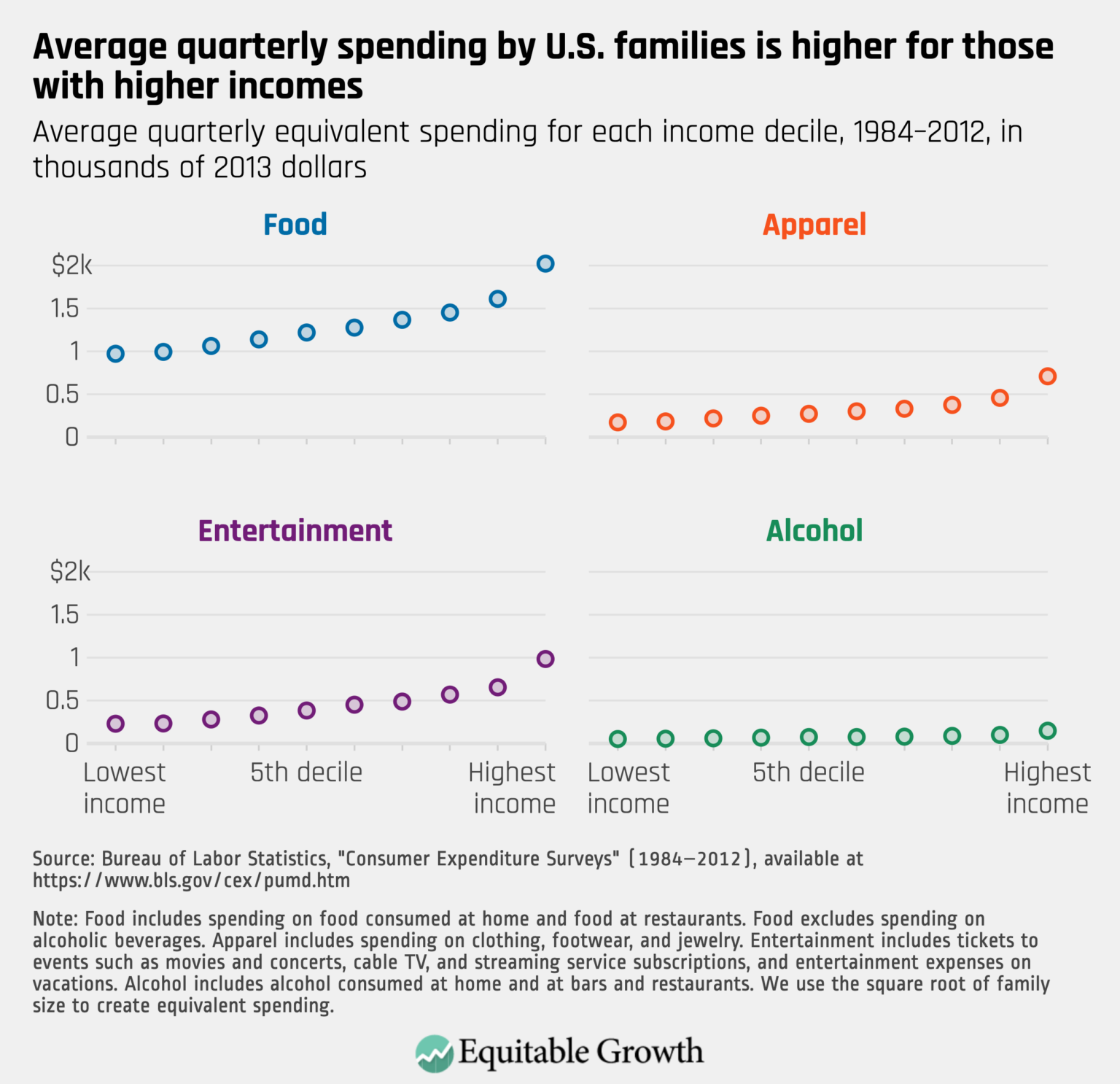 Consumption volatility across the U.S. income distribution is highest ...