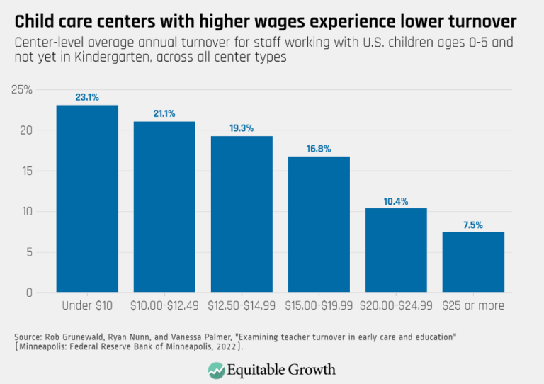 Child care costs are going to rise, but policymakers can help U.S ...