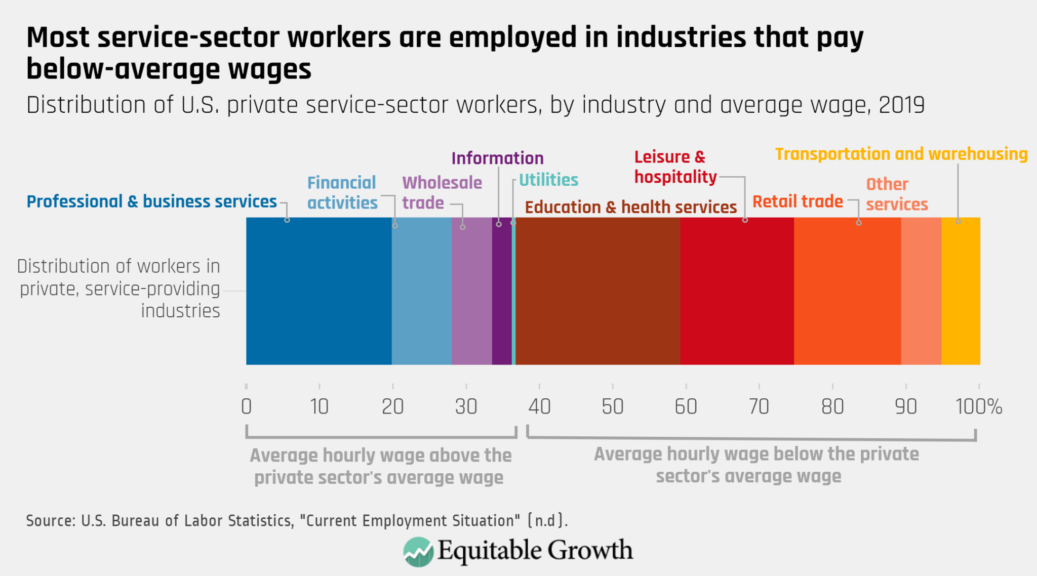 Making Short-Time Compensation work for the low-wage service sector ...
