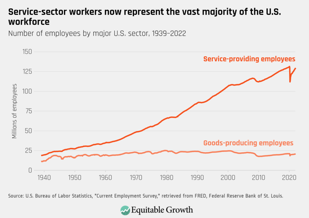Making Short-Time Compensation work for the low-wage service sector ...