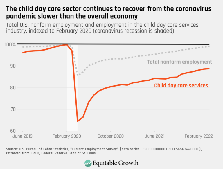Child care costs are going to rise, but policymakers can help U.S ...