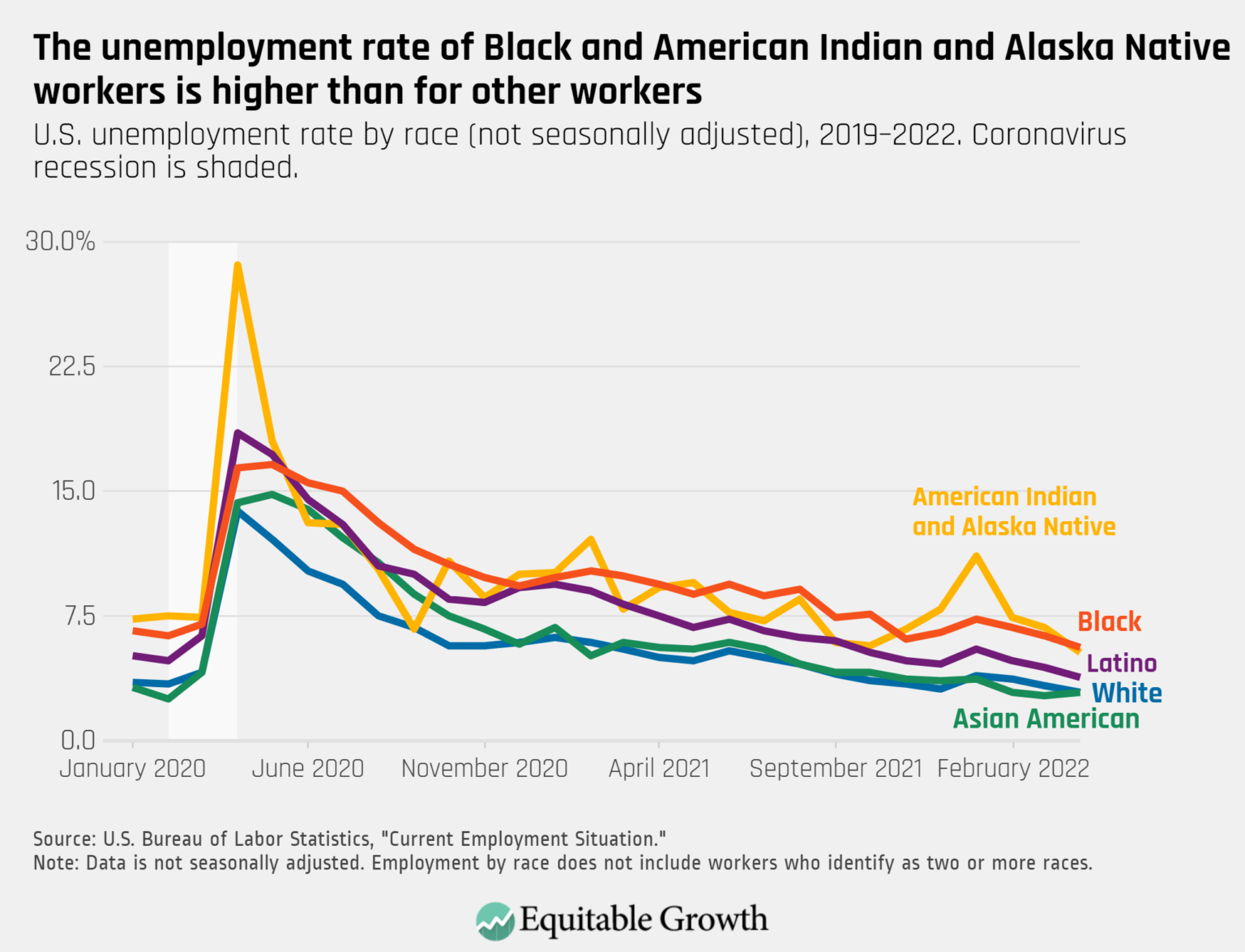 Jobs report: Amid continued job gains, Asian American, Native Hawaiian ...