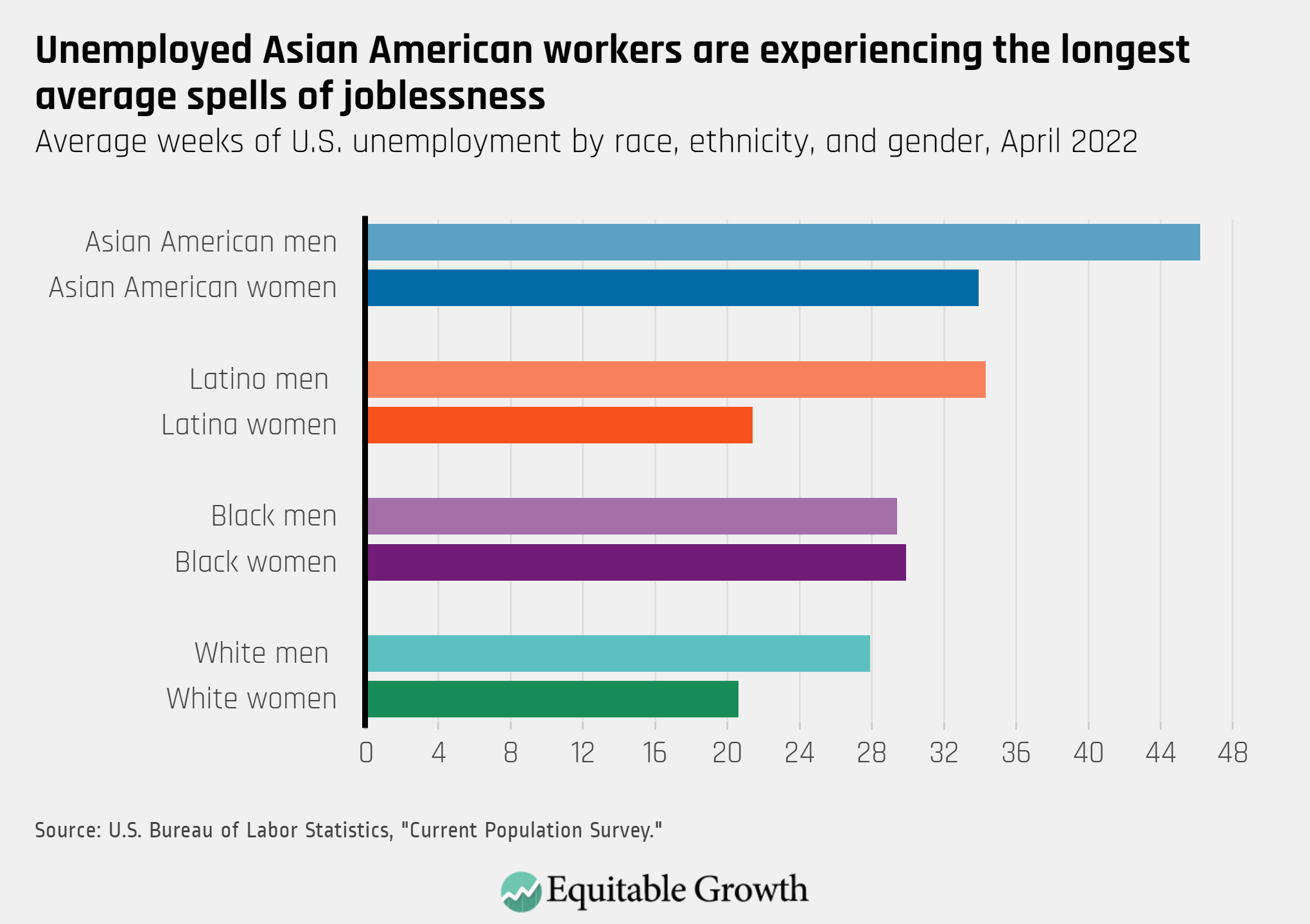 Jobs report: Amid continued job gains, Asian American, Native Hawaiian ...
