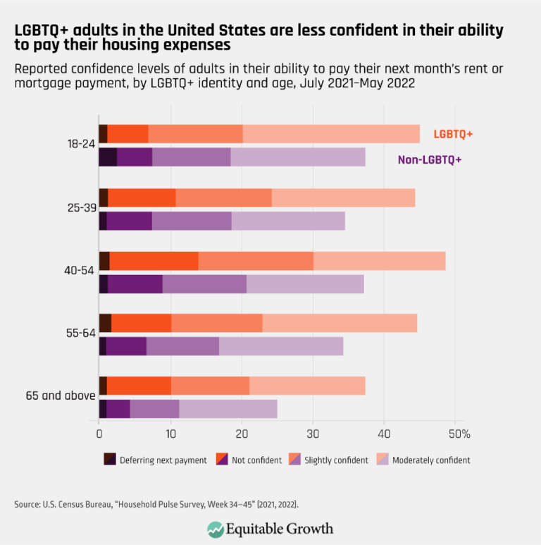 New U.S. Census Bureau data show significant economic disparities among ...