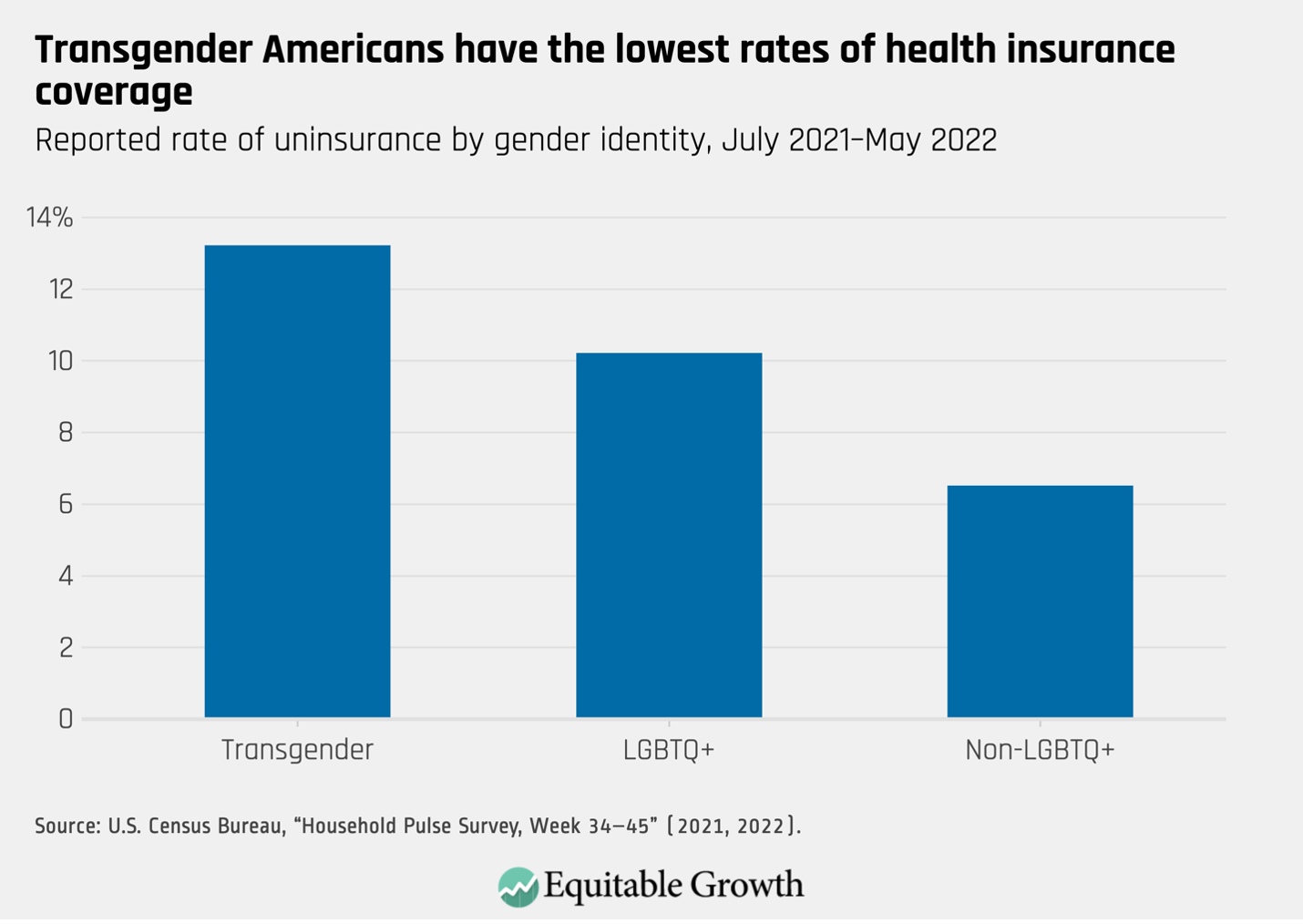 New U.S. Census Bureau data show significant economic disparities among ...