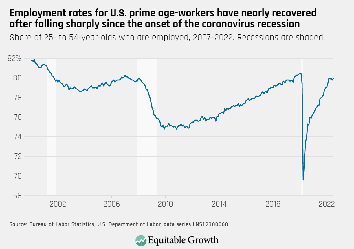 Equitable Growth’s Jobs Day Graphs: July 2022 Report Edition ...
