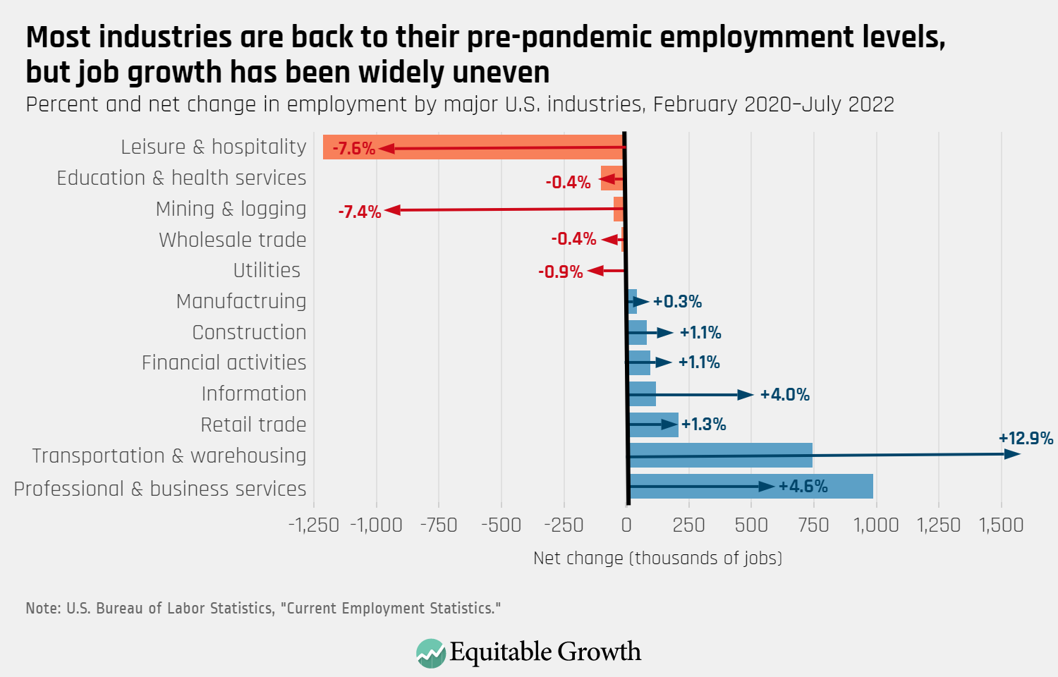 Ahead of September’s jobs report, here is what the past 3 months of ...