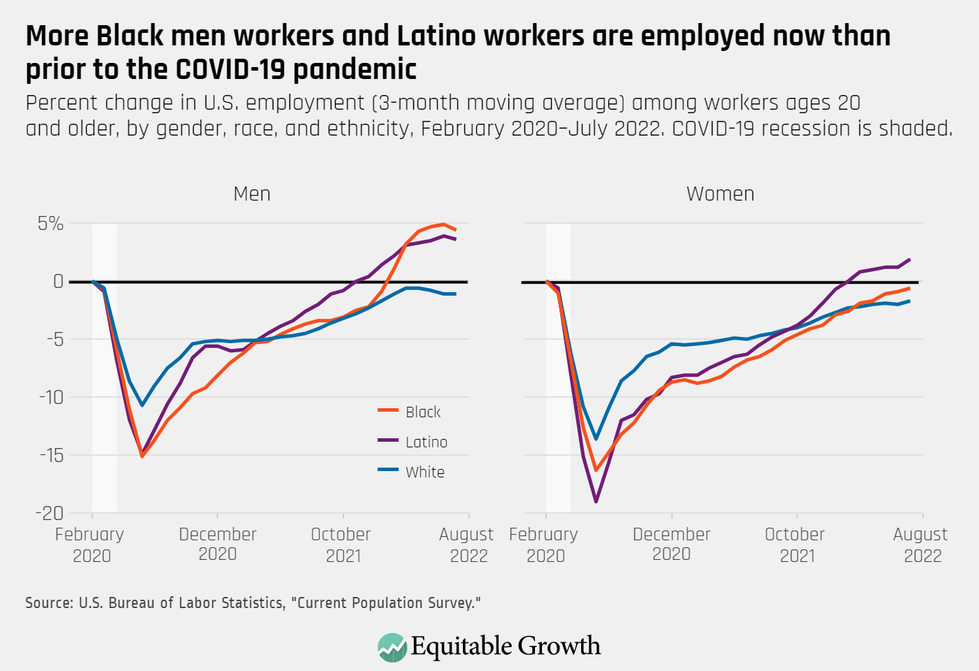 Ahead of September’s jobs report, here is what the past 3 months of ...