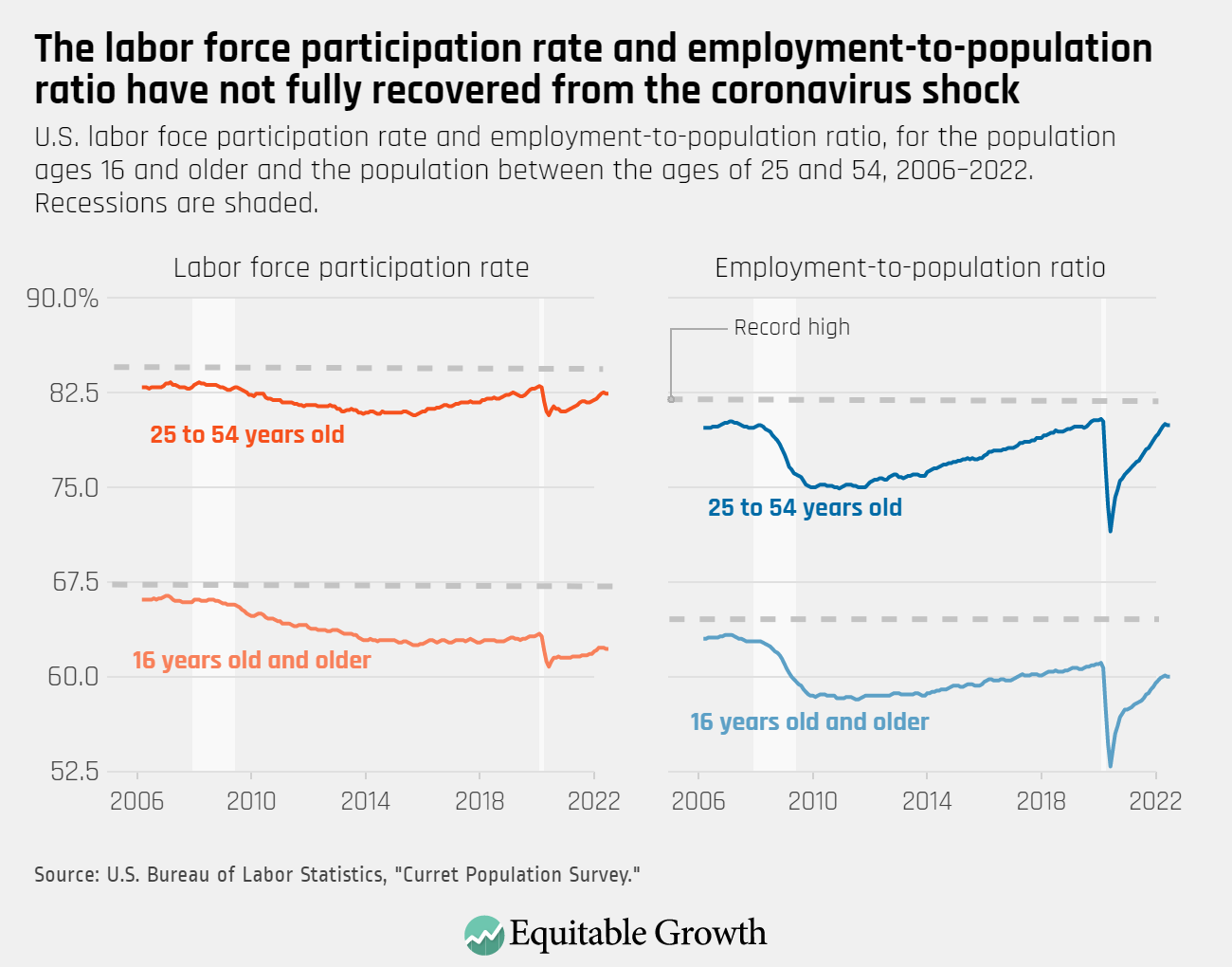 Ahead of September’s jobs report, here is what the past 3 months of ...