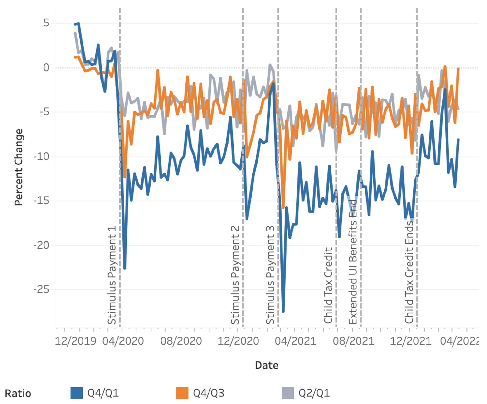 Measuring spending inequality in the United States in real time ...