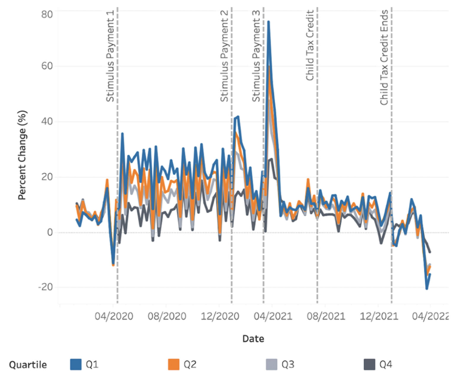 Measuring spending inequality in the United States in real time ...