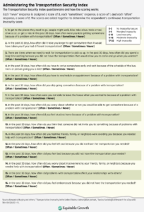 New research shows that 1 in 4 adults in the United States suffers from ...