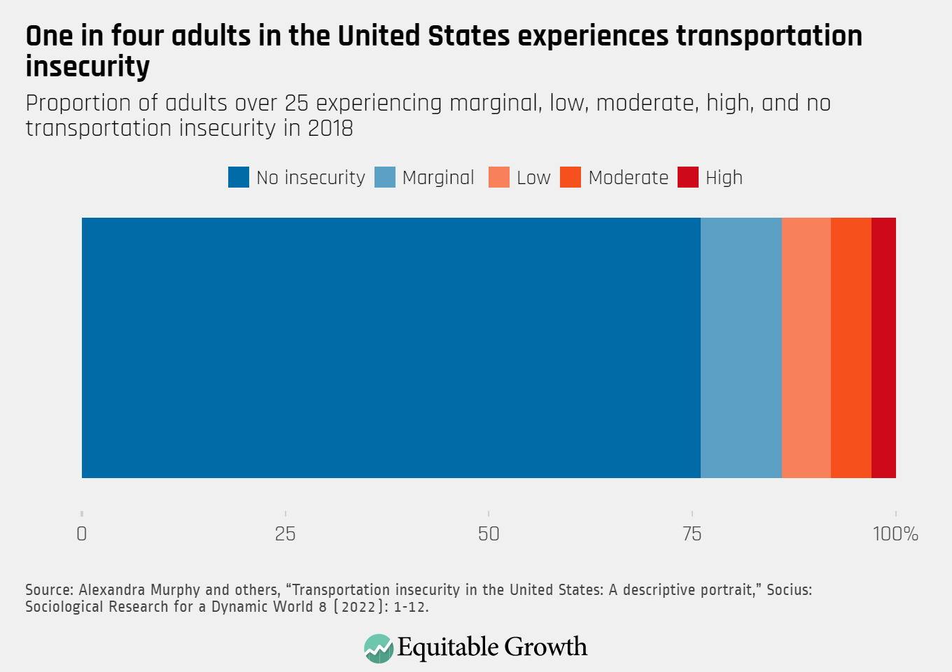 New research shows that 1 in 4 adults in the United States suffers from ...