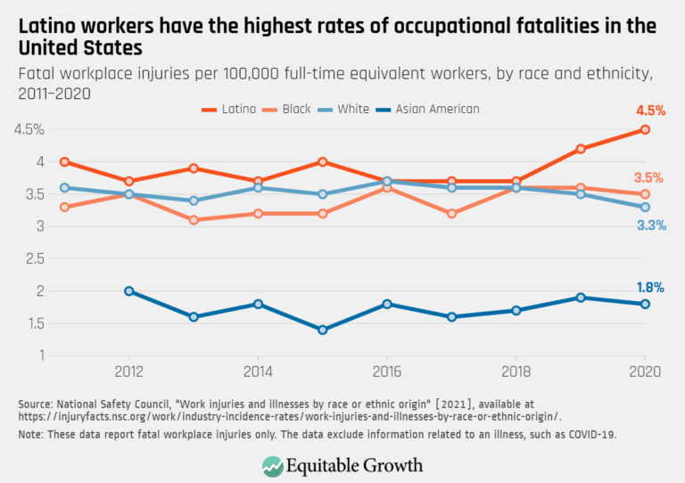 Latino workers are often segregated into bad jobs, but a strong U.S ...