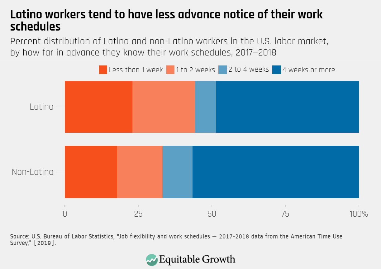 Latino workers are often segregated into bad jobs, but a strong U.S ...