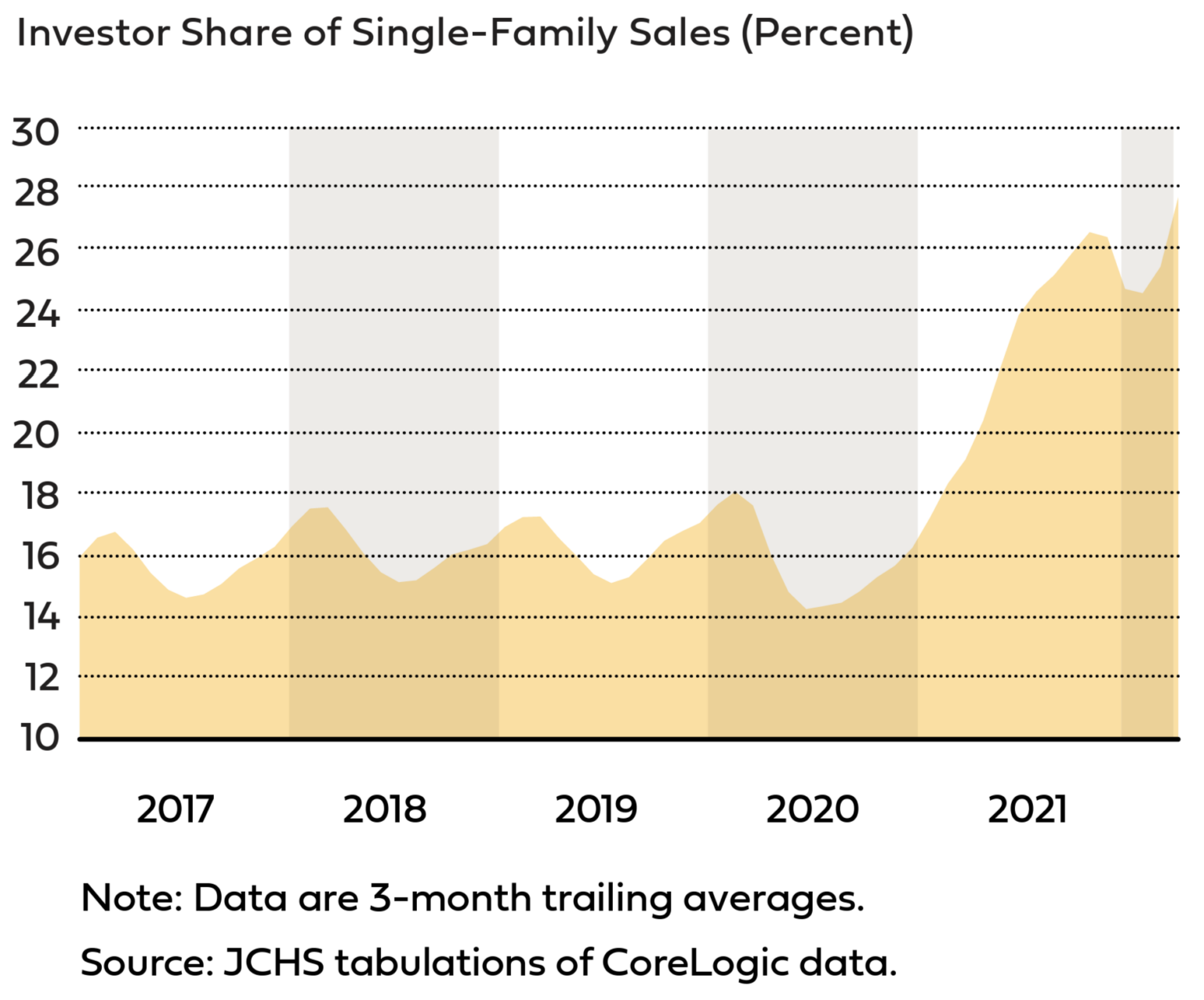 The economic impact of housing insecurity in the United States ...