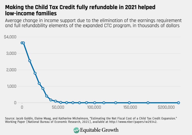 Factsheet: What the research says about the economics of the 2021 ...