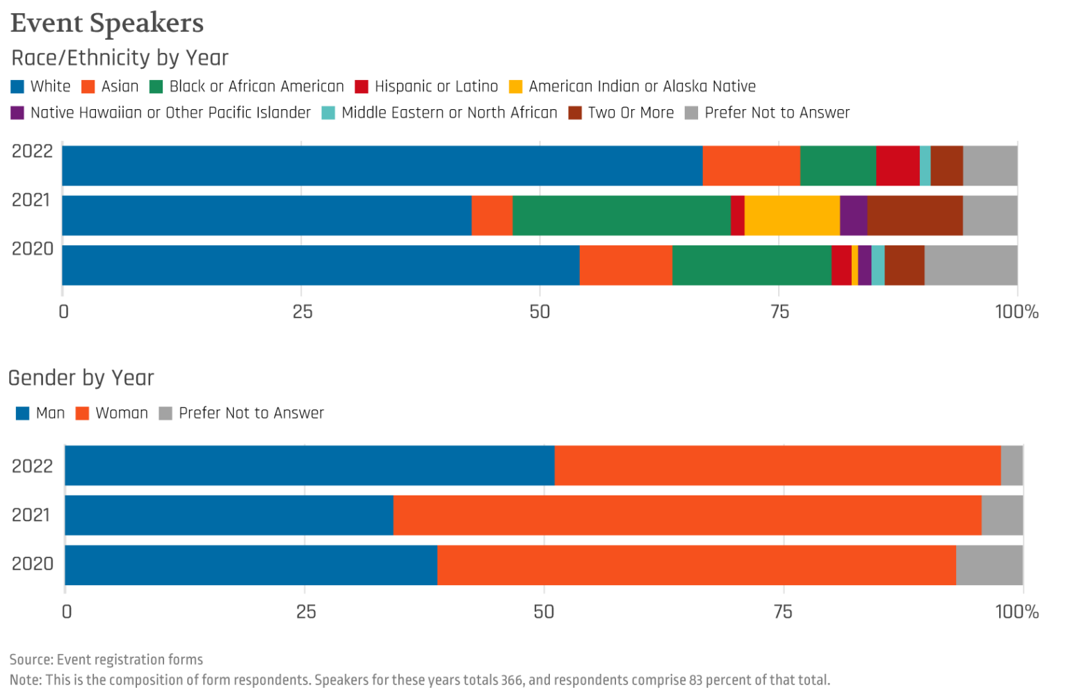About Us - Equitable Growth