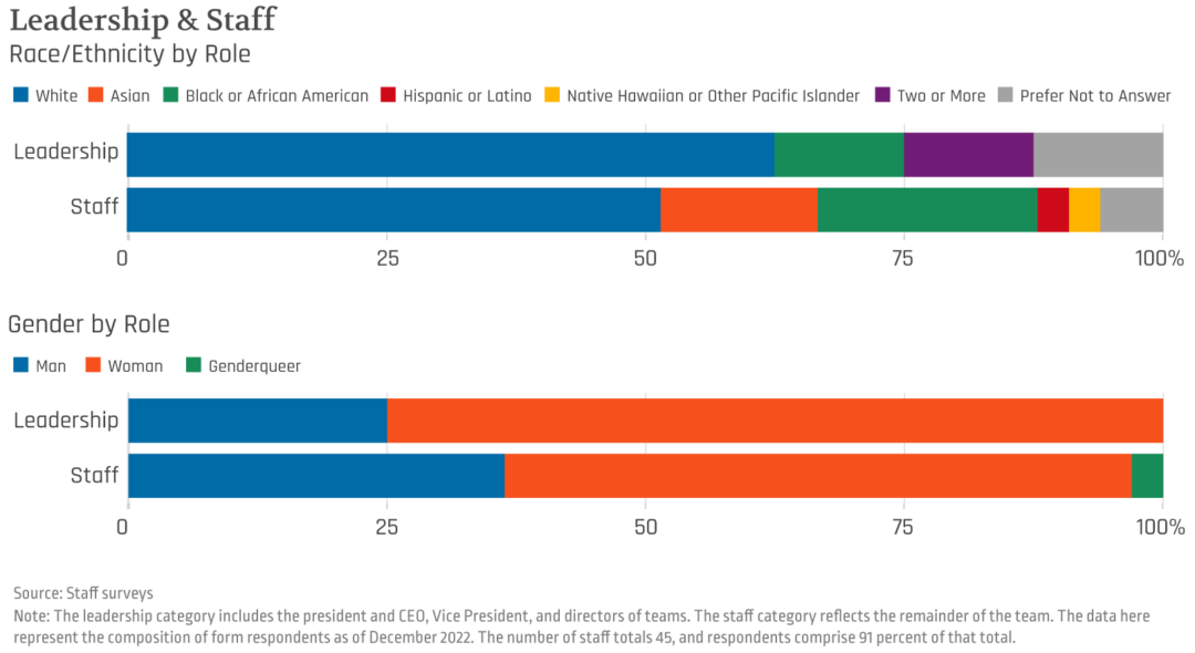 About Us - Equitable Growth