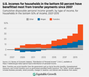 U.S. income and wealth inequality are no longer increasing, but a ...