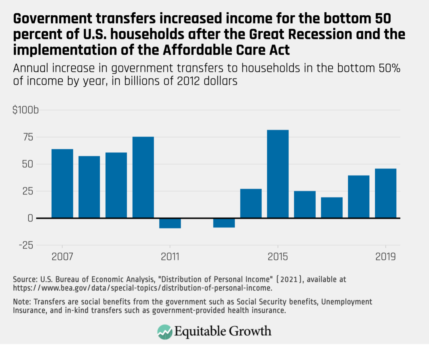 U.S. income and wealth inequality are no longer increasing, but a ...
