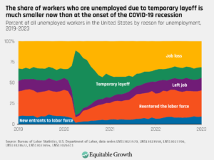 Equitable Growth’s Jobs Day Graphs: January 2023 Report Edition ...