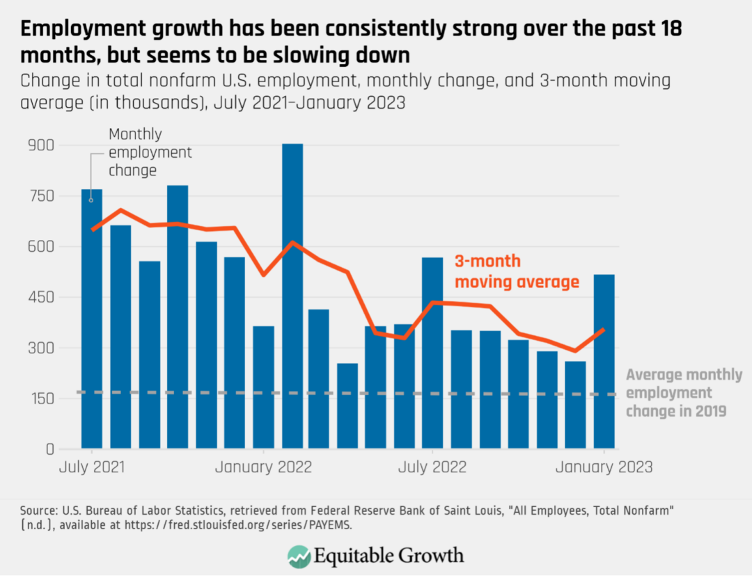 Ahead of new U.S. jobs data releases, here’s what employment growth and ... Ahead of new U.S. jobs data releases, here’s what employment growth and ...