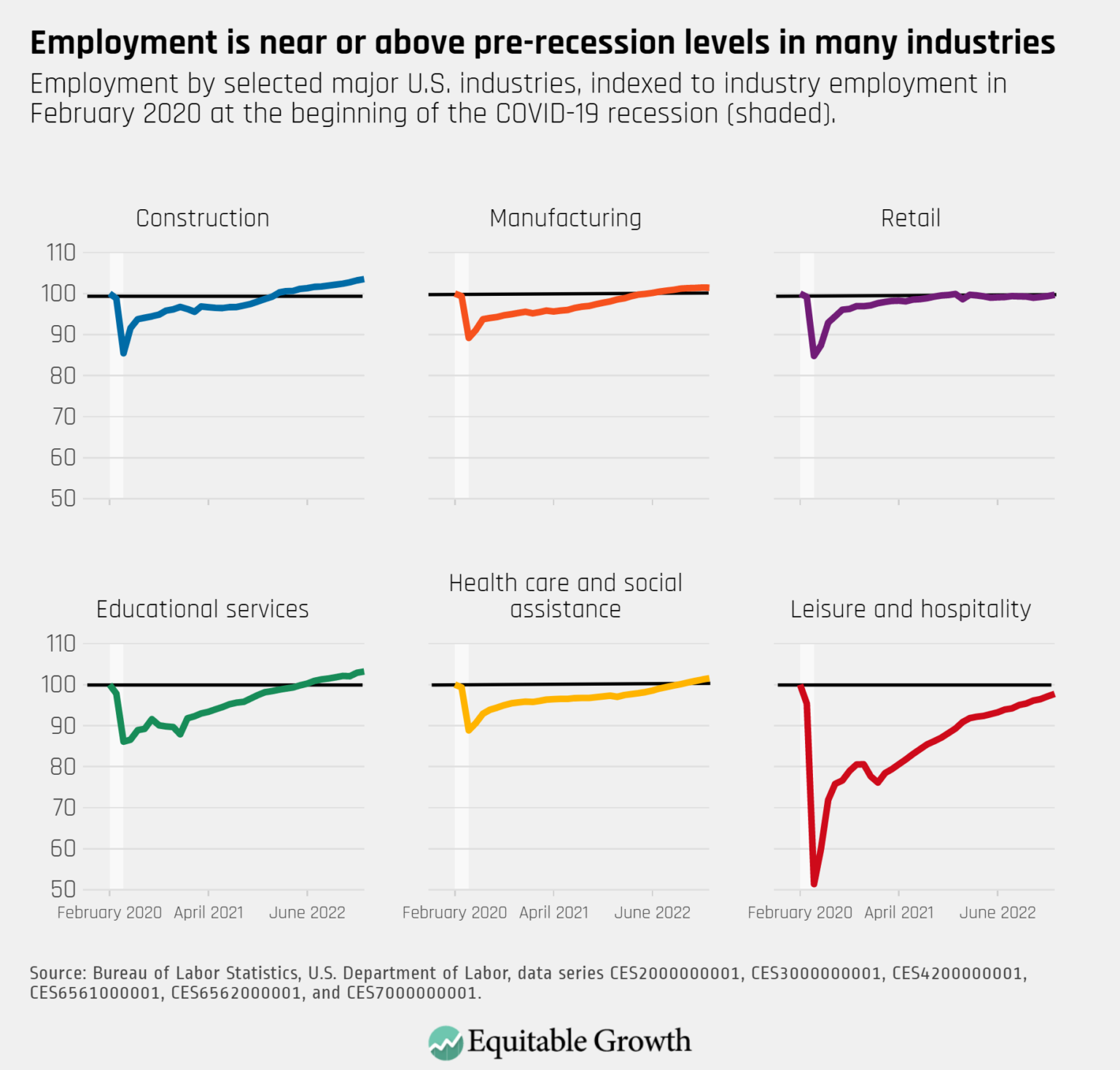 Equitable Growth’s Jobs Day Graphs: February 2023 Report Edition ...