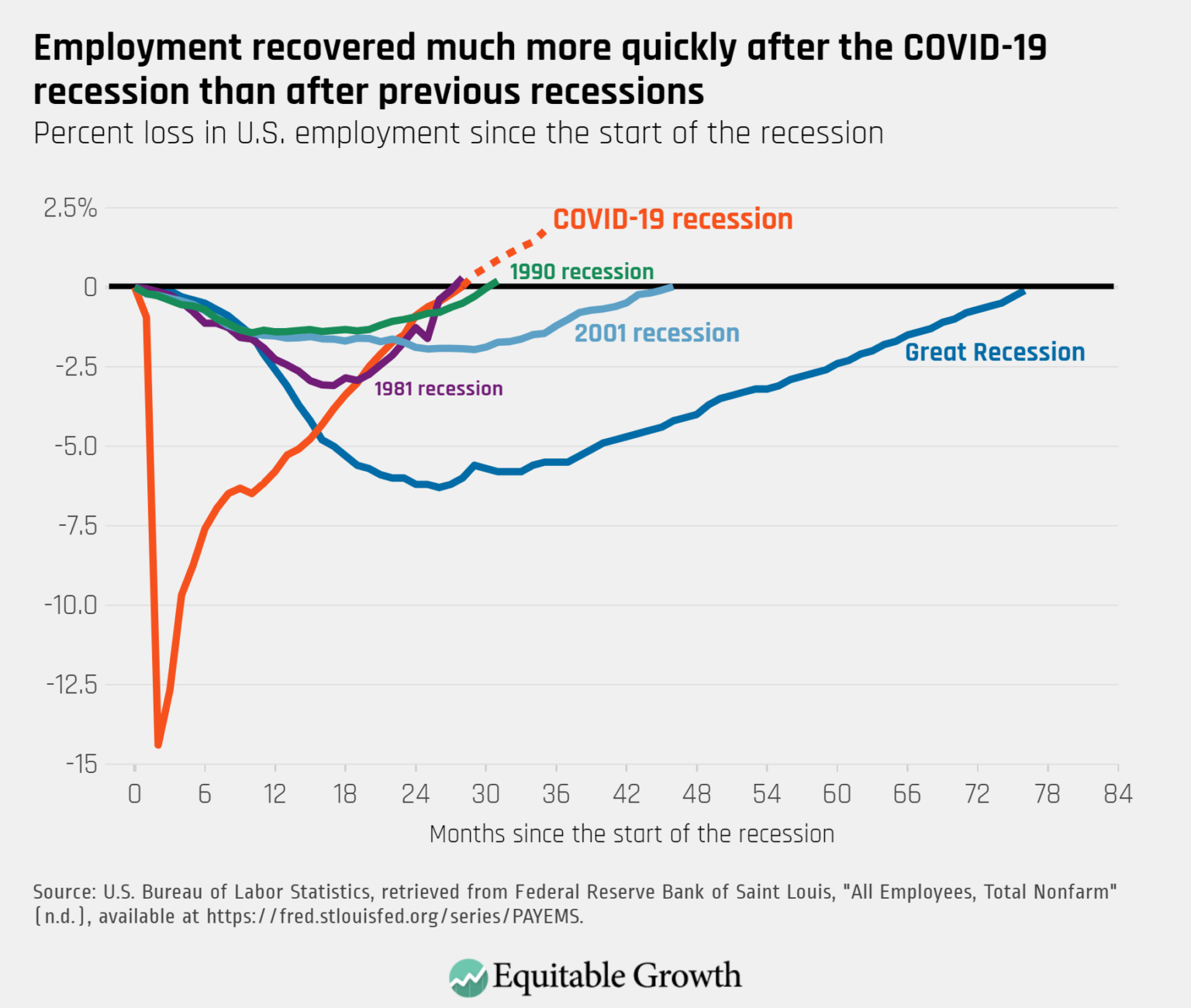 Inflation, Federal Reserve policymaking, and liquidity traps ...