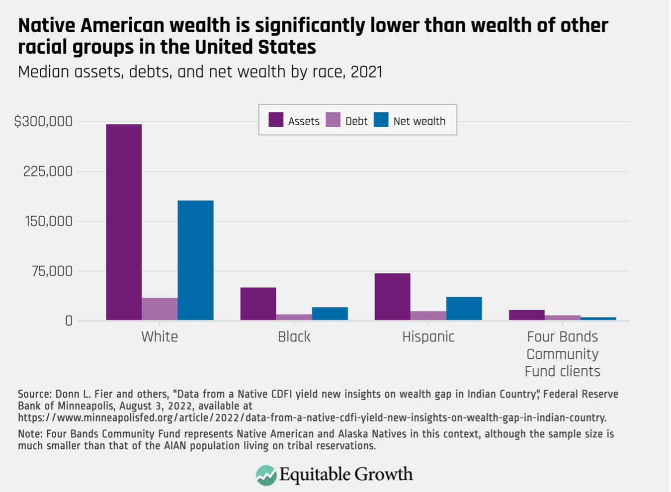 Data infrastructure and tribal sovereignty can help break down barriers ...