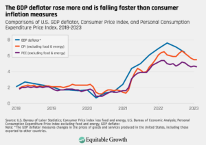Why measuring inflation is surprisingly challenging - Equitable Growth