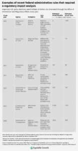 Proposed update to federal cost-benefit analysis guidelines correctly ...