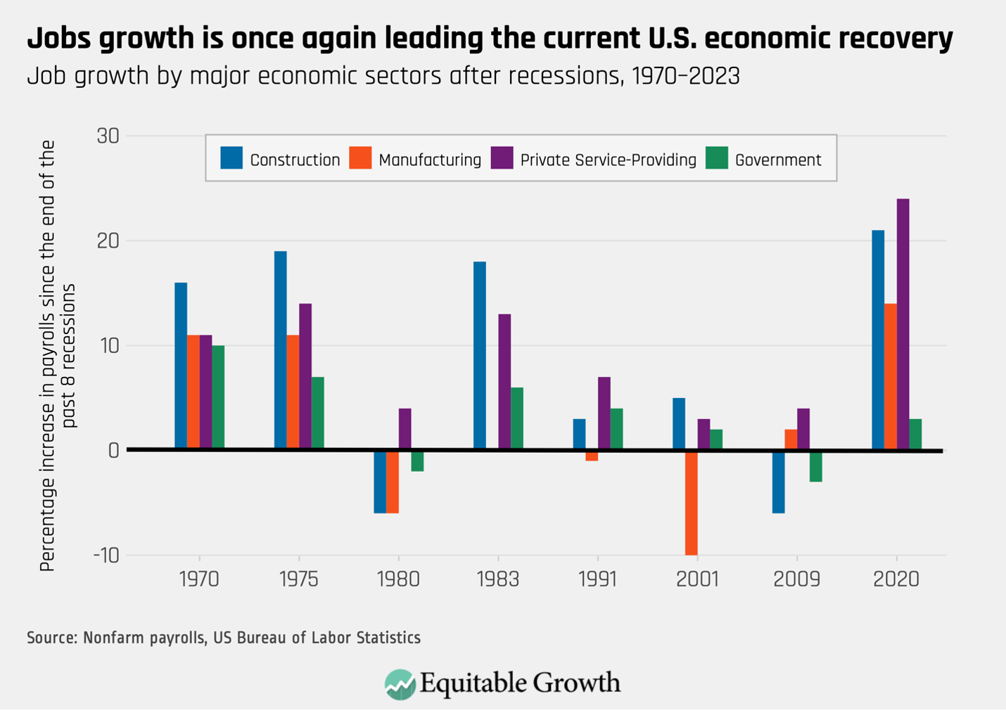 What monetary and fiscal policy can tell us about the U.S. recovery ...
