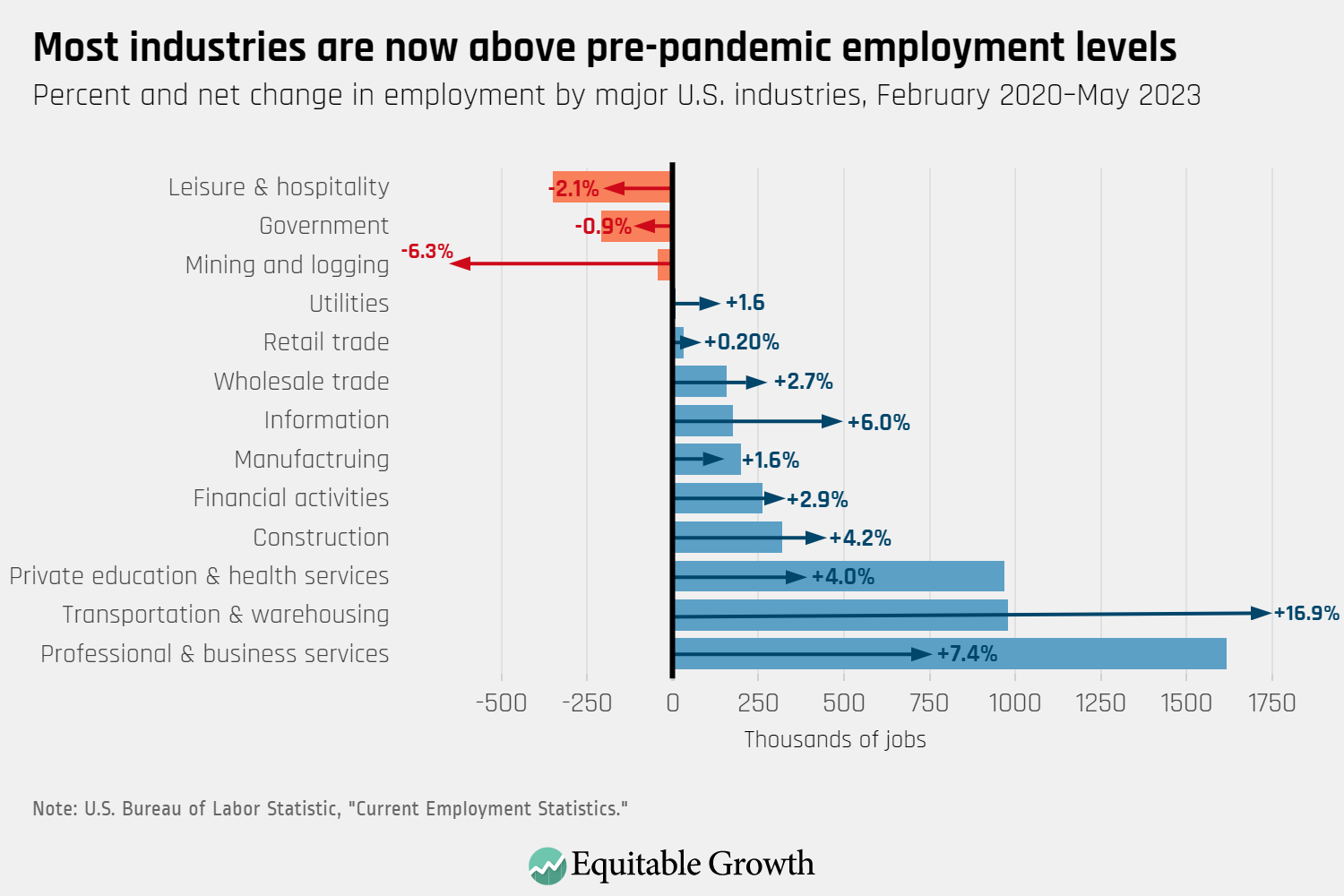 Ahead of the June Jobs Day report, here is what the past three months ...
