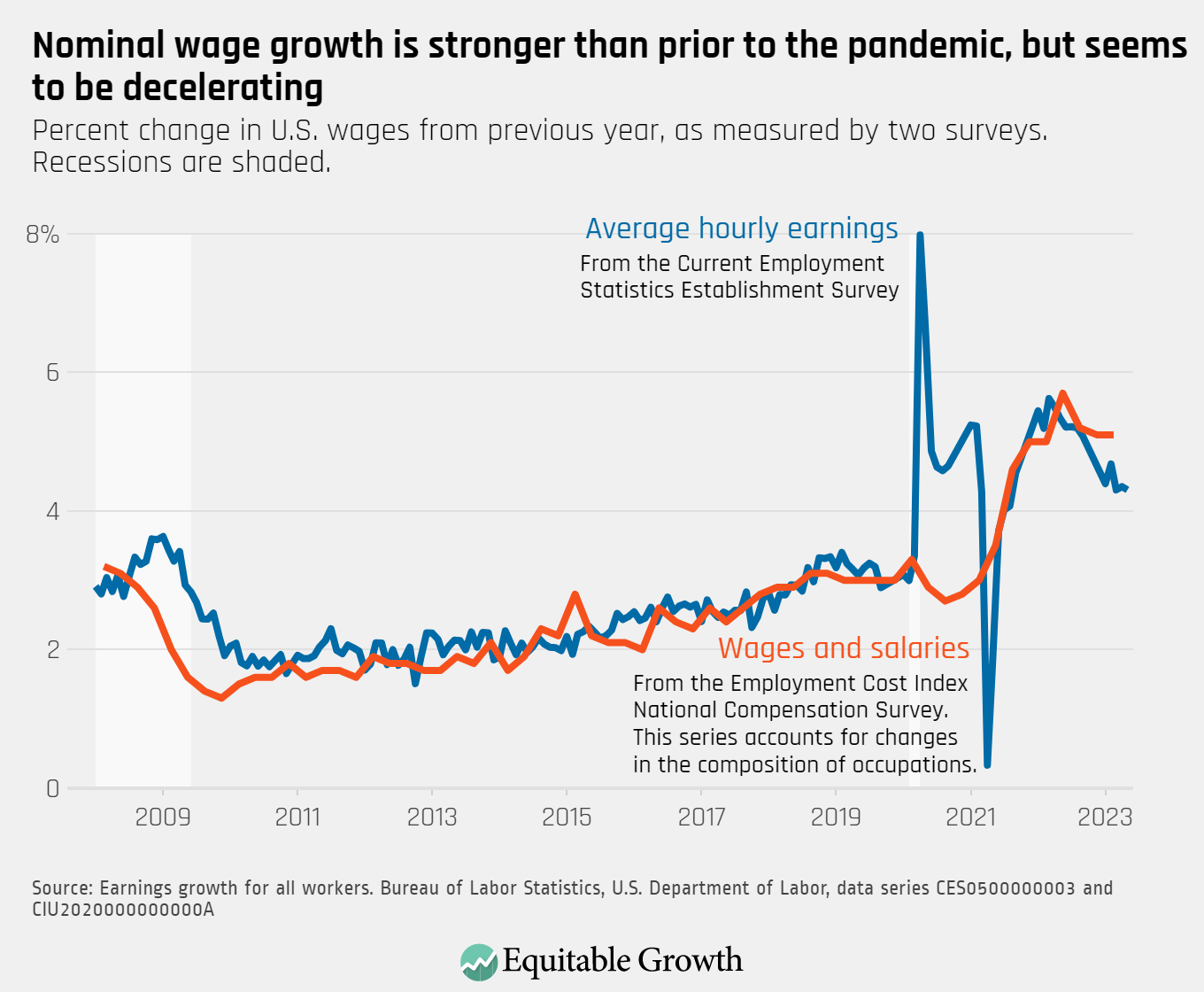 Ahead of the June Jobs Day report, here is what the past three months ...