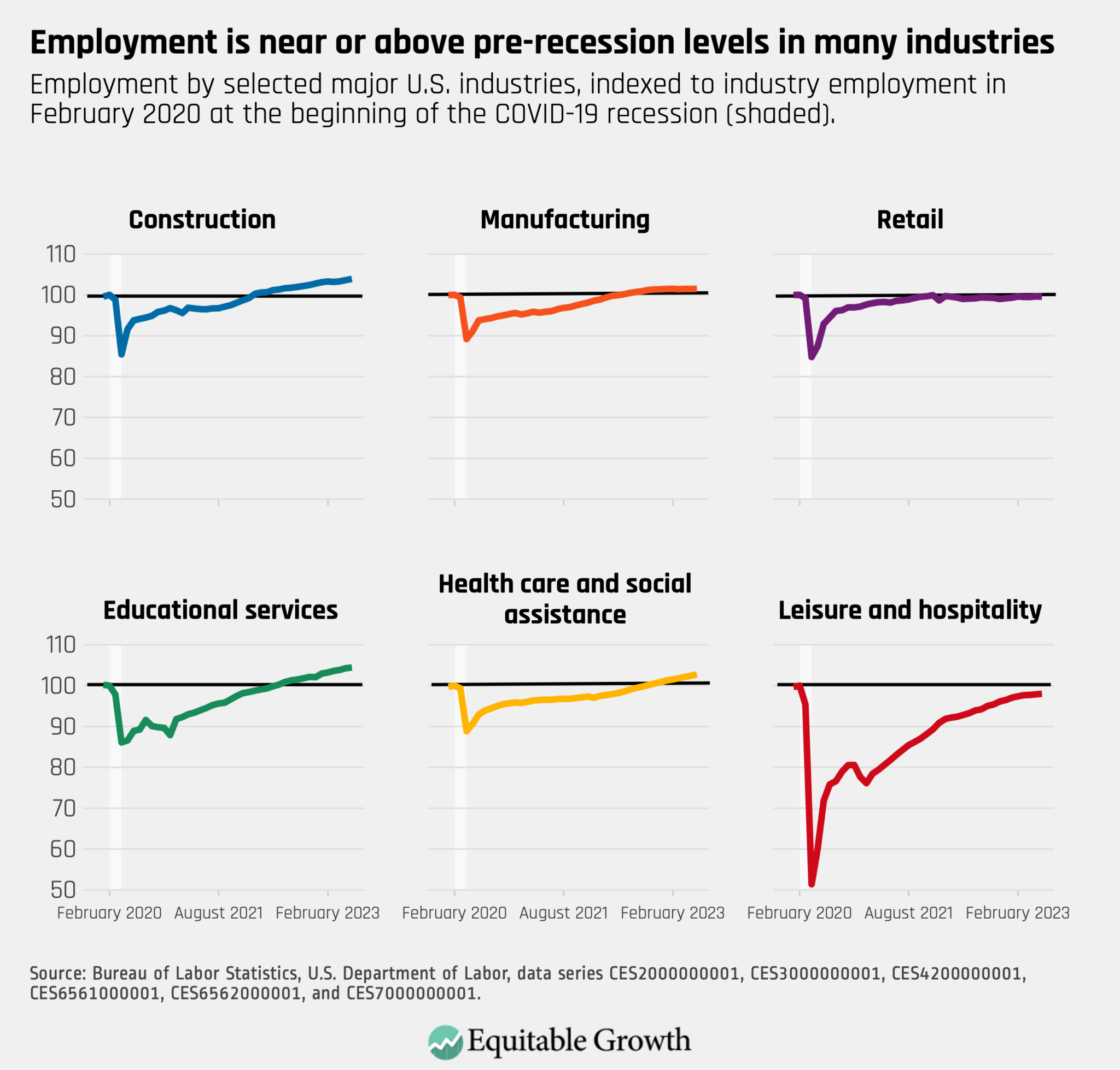 Equitable Growth’s Jobs Day Graphs: June 2023 Report Edition - Equitable Growth