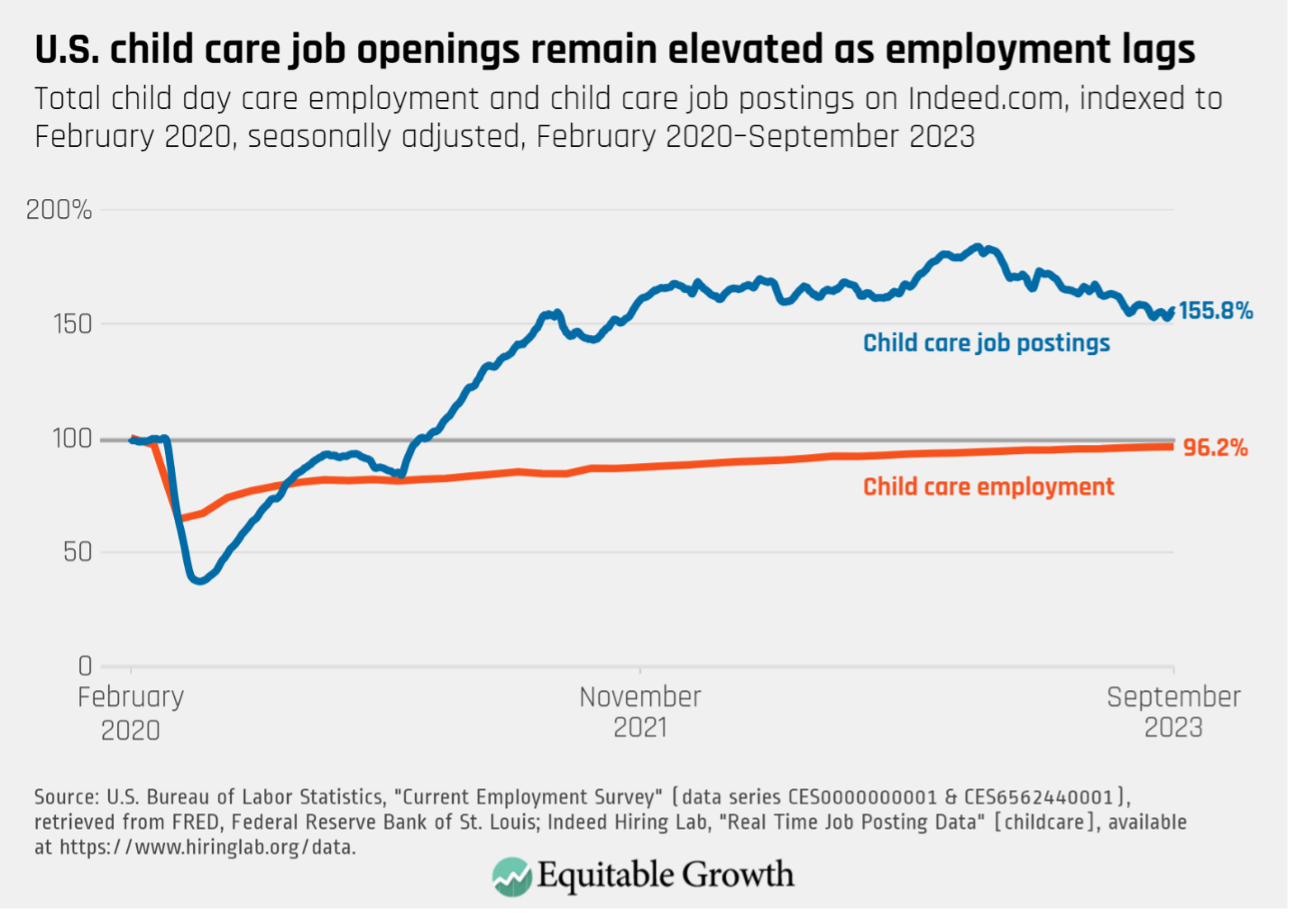 What the minimum wage can tell us about the future of the U.S. child ...