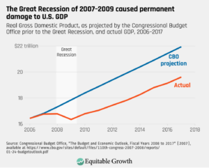 Ahead of President Biden’s State of the Union address, the U.S. economy ...
