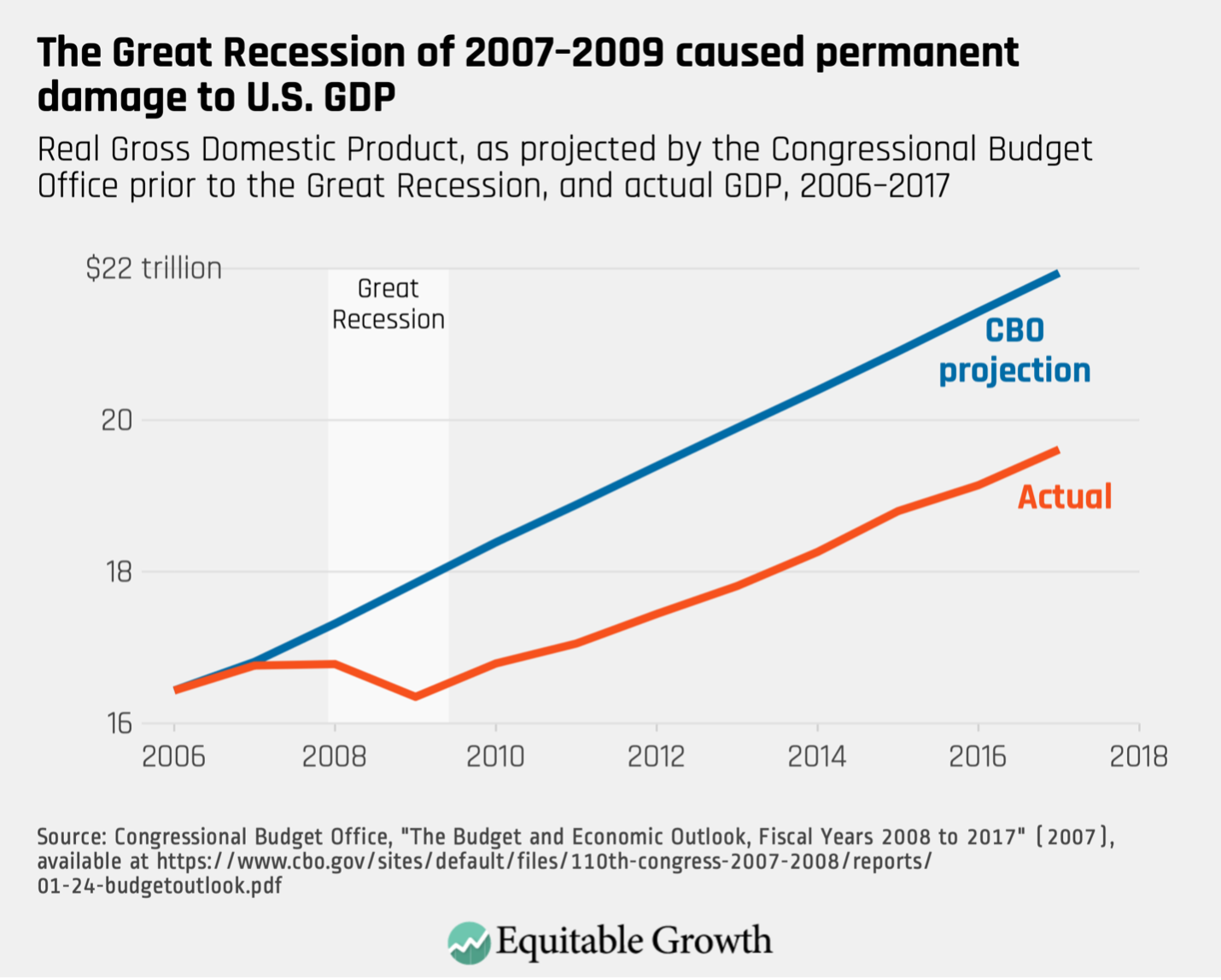 Ahead of President Biden’s State of the Union address, the U.S. economy ...