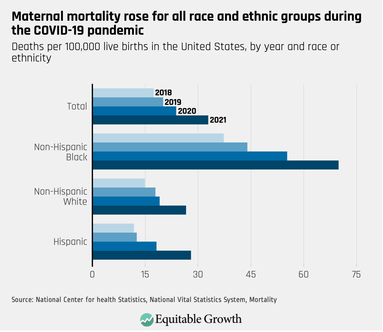 U.S. economic mobility trends and outcomes - Equitable Growth