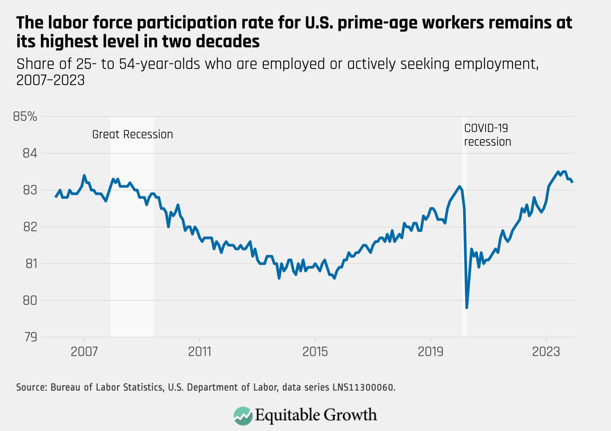 The state of the U.S. labor market 4 years after the start of the COVID ...