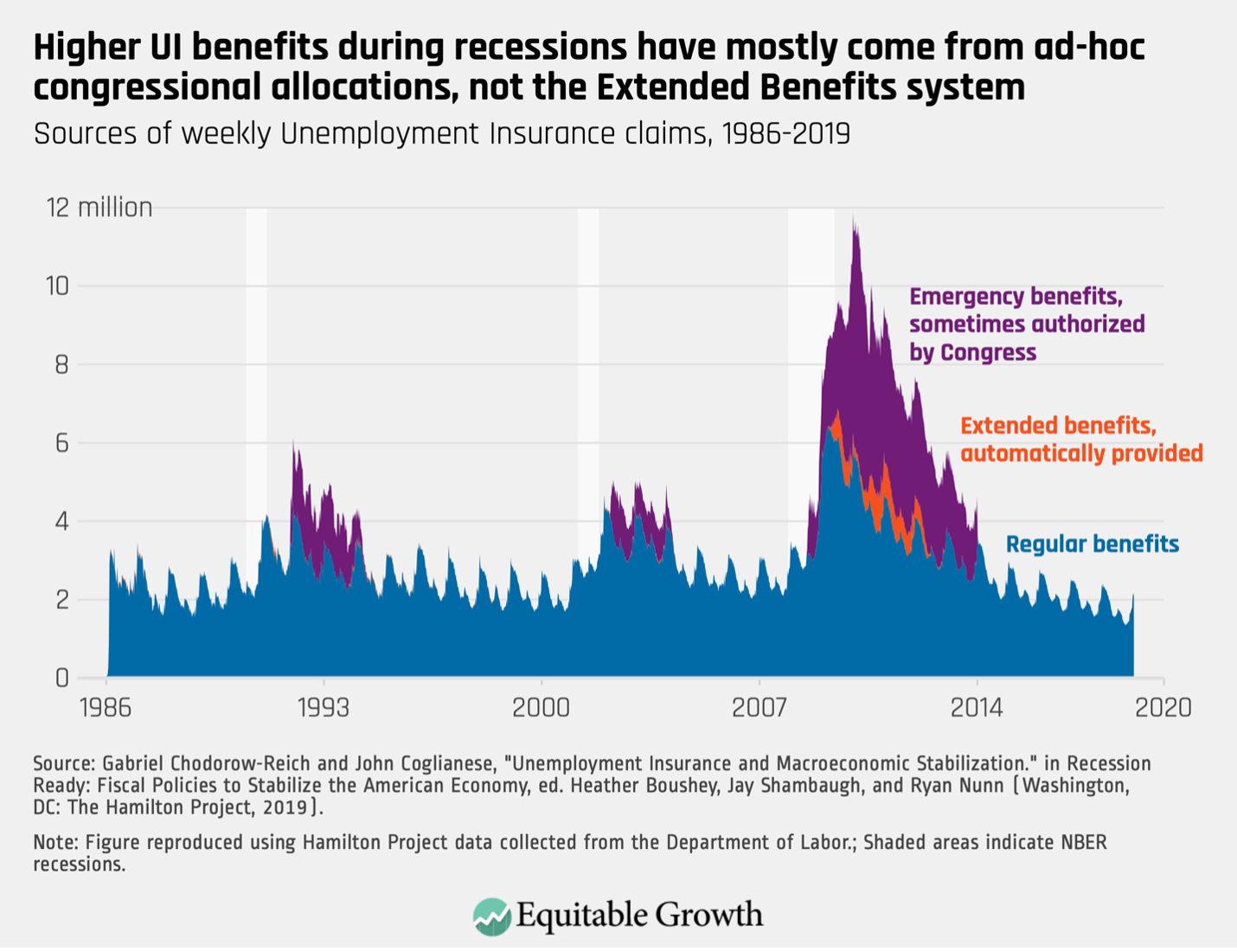 An Unemployment Insurance modernization bill now before the U.S. Senate ...