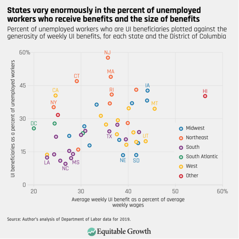 An Unemployment Insurance modernization bill now before the U.S. Senate ...