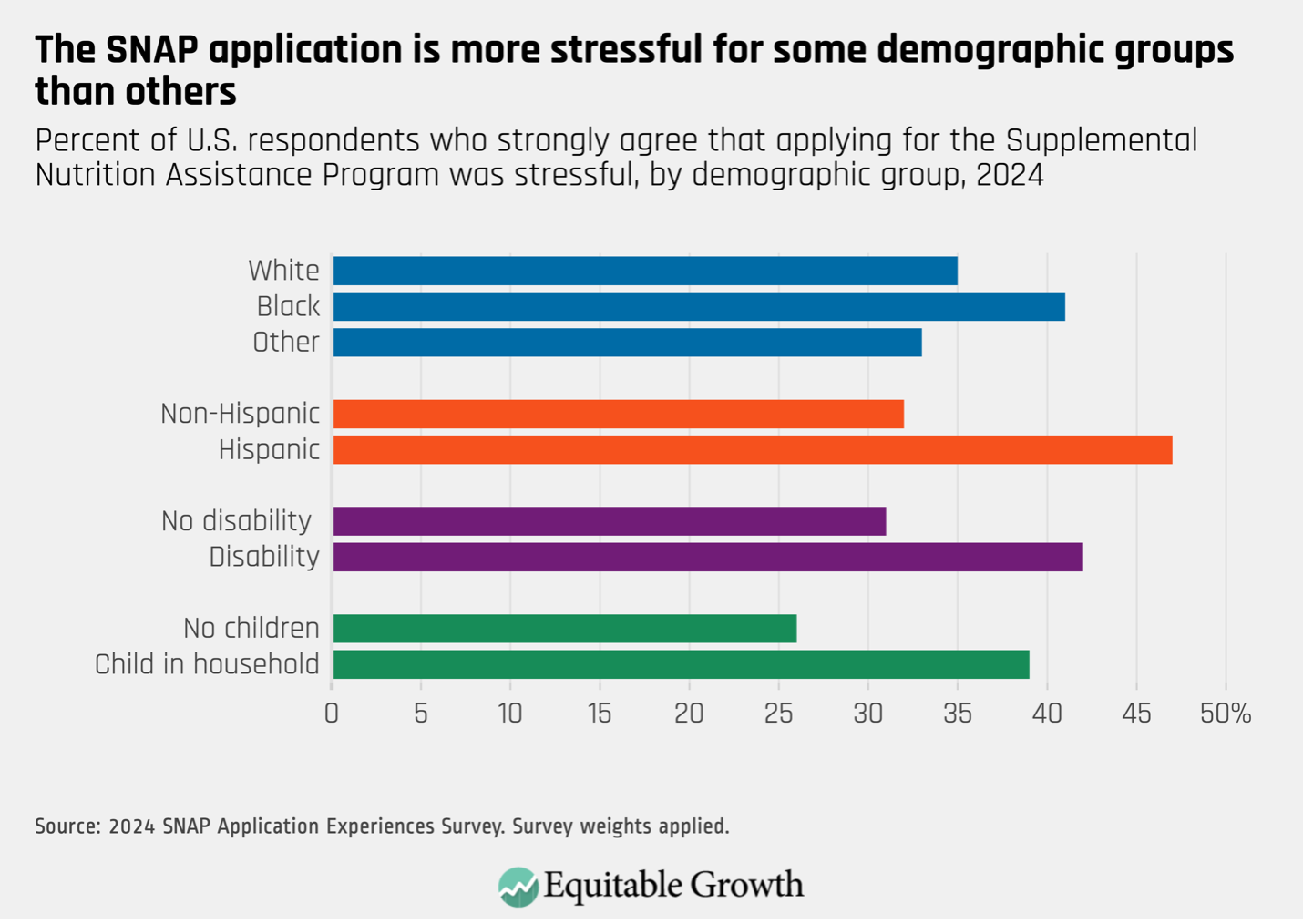 Measuring psychological burdens in access to U.S. social programs ...