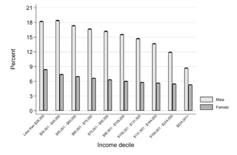 New federal heat standard offers novel distributional analysis to ...