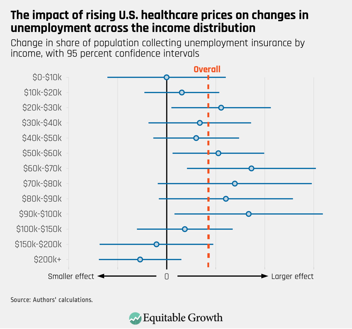 Hospital consolidation and rising health care prices lead to job losses ...
