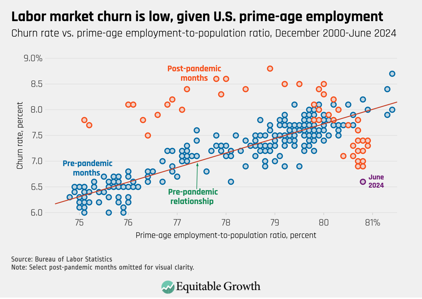 New labor market data suggest that U.S. wage growth may be cooling too ...