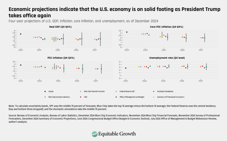 Benchmarking the U.S. economy that President Donald Trump is set to ...