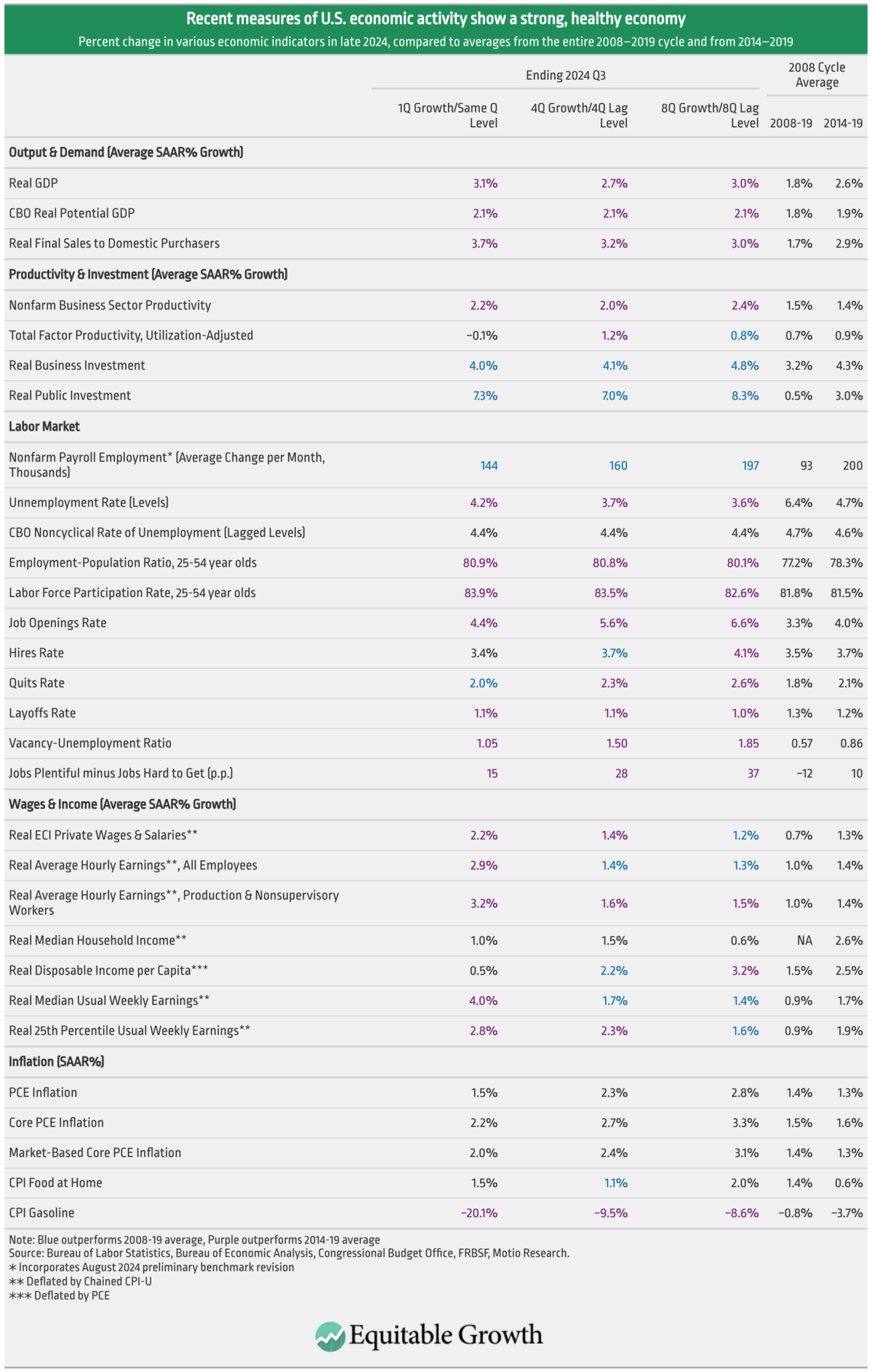 Benchmarking the U.S. economy that President Donald Trump is set to ...
