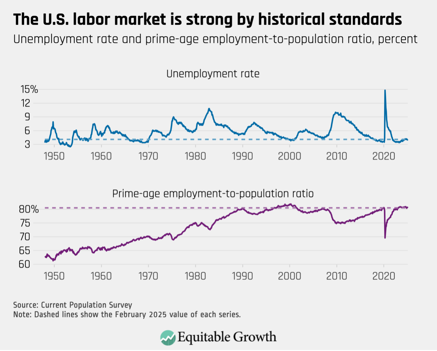 What makes a job ‘good’? How U.S. labor market data can provide insight ...
